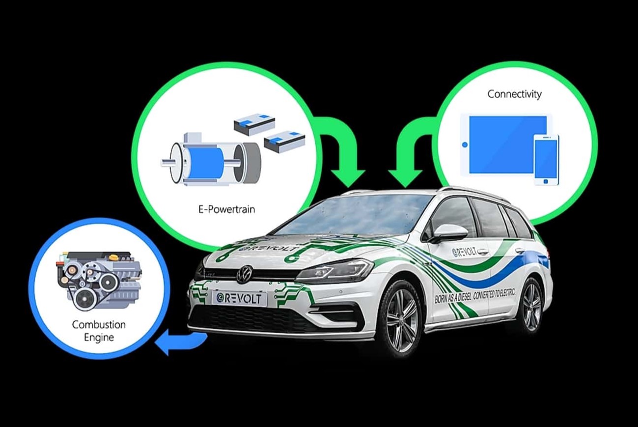 Η γερμανική e-Revolt μετατρέπει θερμικά μοντέλα σε ηλεκτρικά | Drive